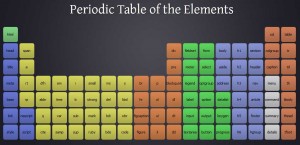 Periodeic table of HTML5 Elements, arrange by type. | GuiDesigner